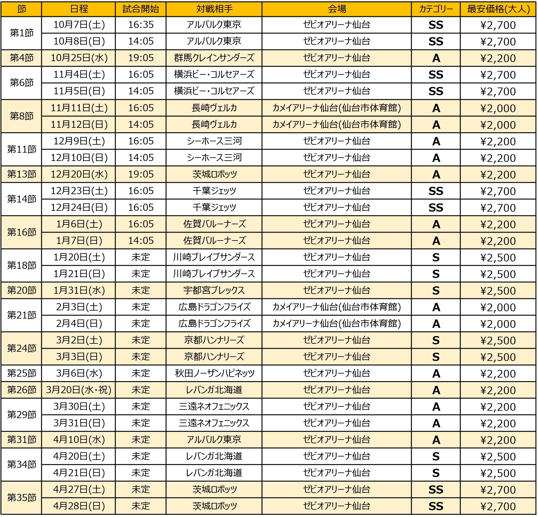 2023-24シーズン観戦チケット概要について | 仙台89ERS